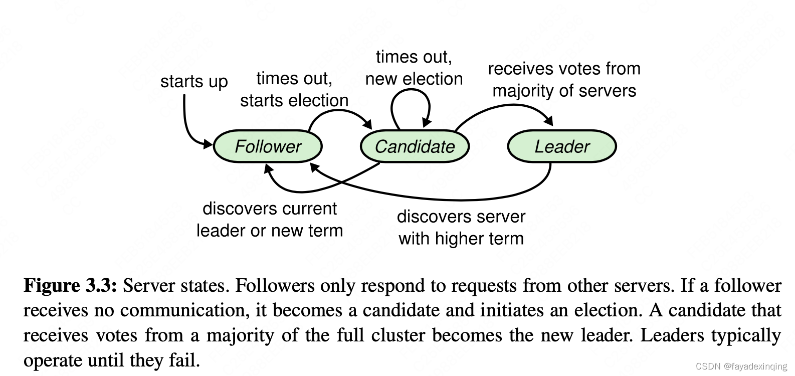 Raft论文_raft论文中文版-CSDN博客