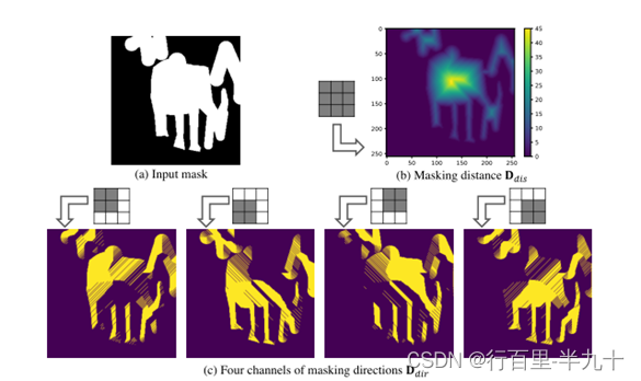 论文阅读——Incremental Transformer Structure Enhanced Image Inpainting with Masking Positional ...