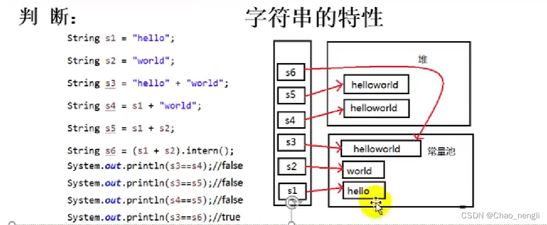 Java常用类java类 Csdn博客