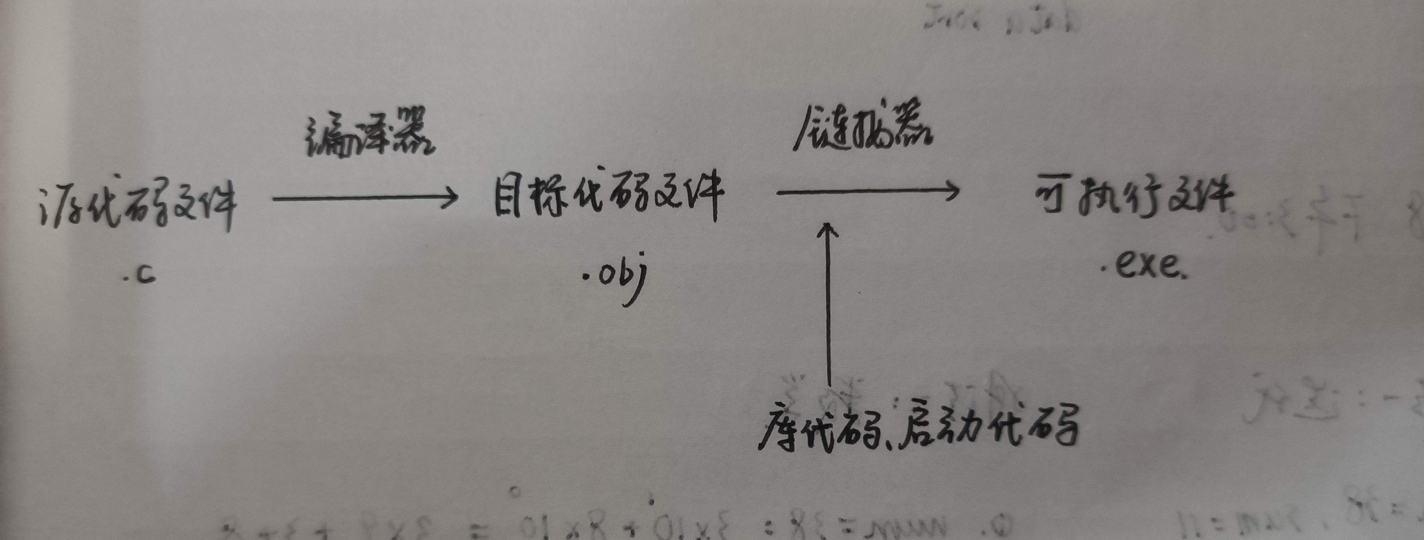《c Primer Plus》第1章复习题与编程练习c Primer Plus第一章复习题电子版 Csdn博客 