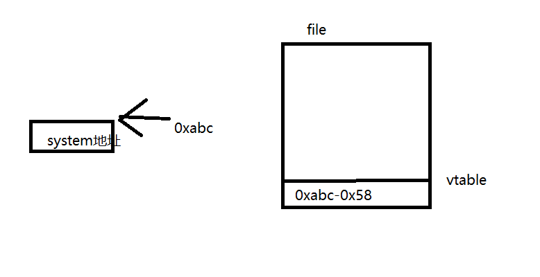 Io File Exploitation Glibc Detected An Invalid Stdio Handle Csdn博客