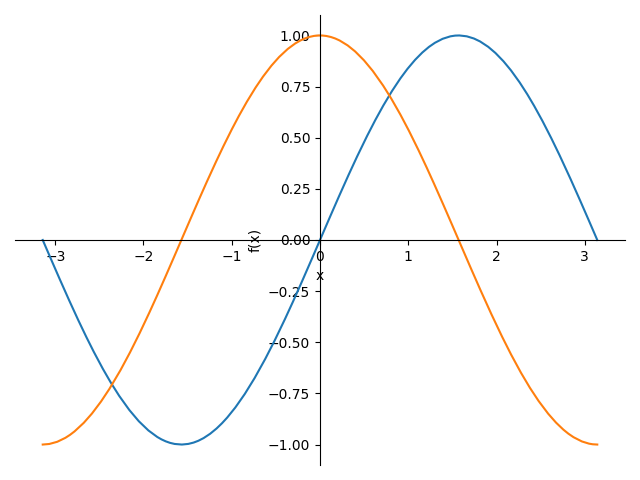 Sympy简单教程(7)_sympy的plot二维曲线多重绘制-CSDN博客