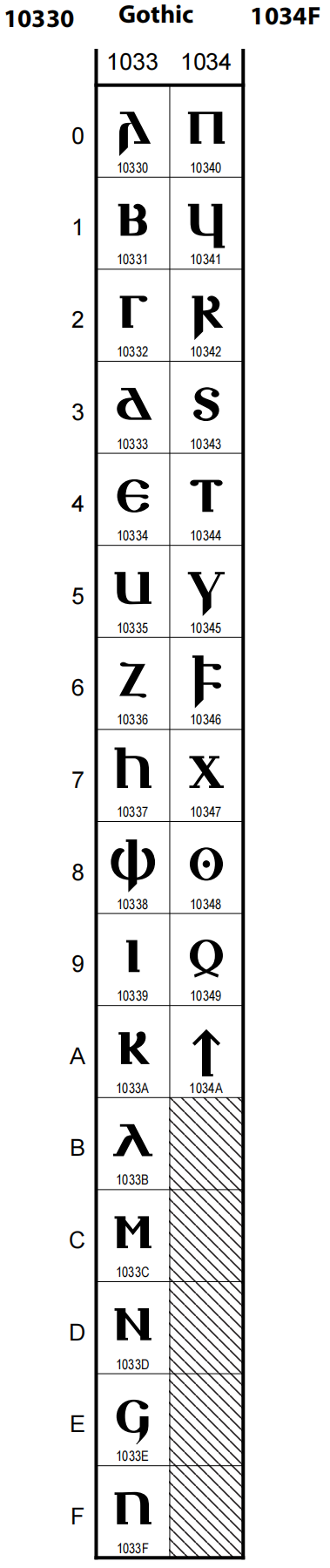 054_Unicode字符官方标准五_unicode五位数-CSDN博客
