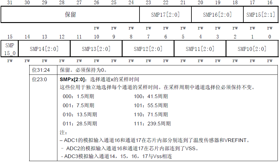 STM32-ADC学习笔记_stm32f103rct6 adc1读取-CSDN博客