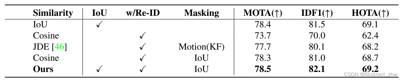 【文献阅读笔记】BoT-SORT: Robust Associations Multi-Pedestrian Tracking-CSDN博客
