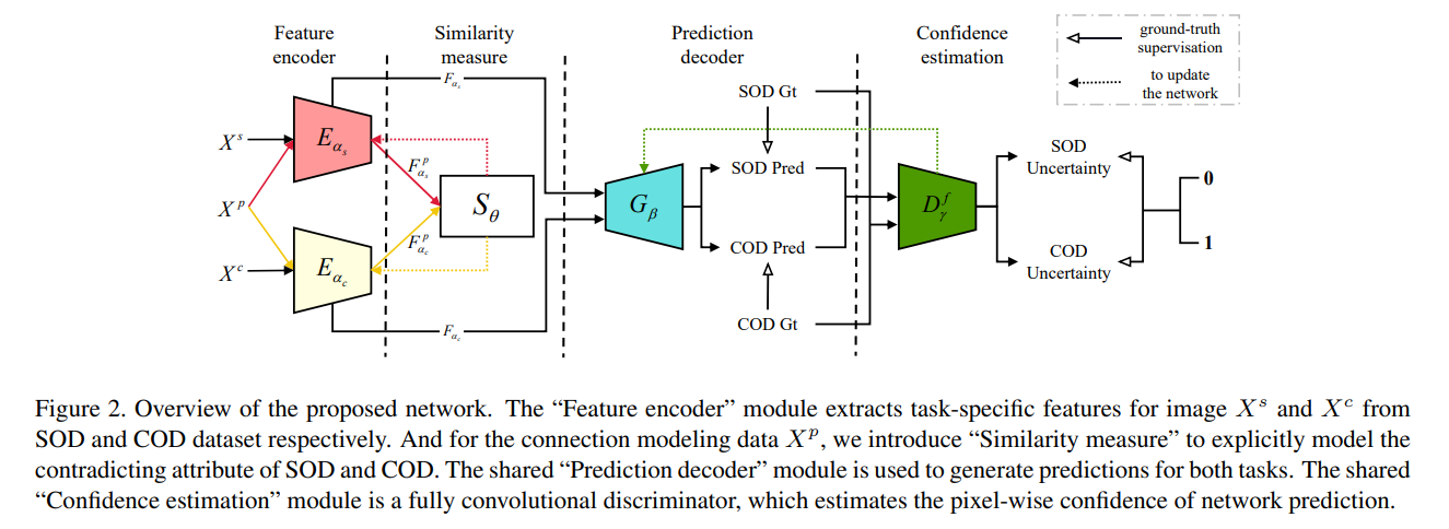 Uncertainty——CVPR 2021_uncertainty-guided model generalization to unseen -CSDN博客