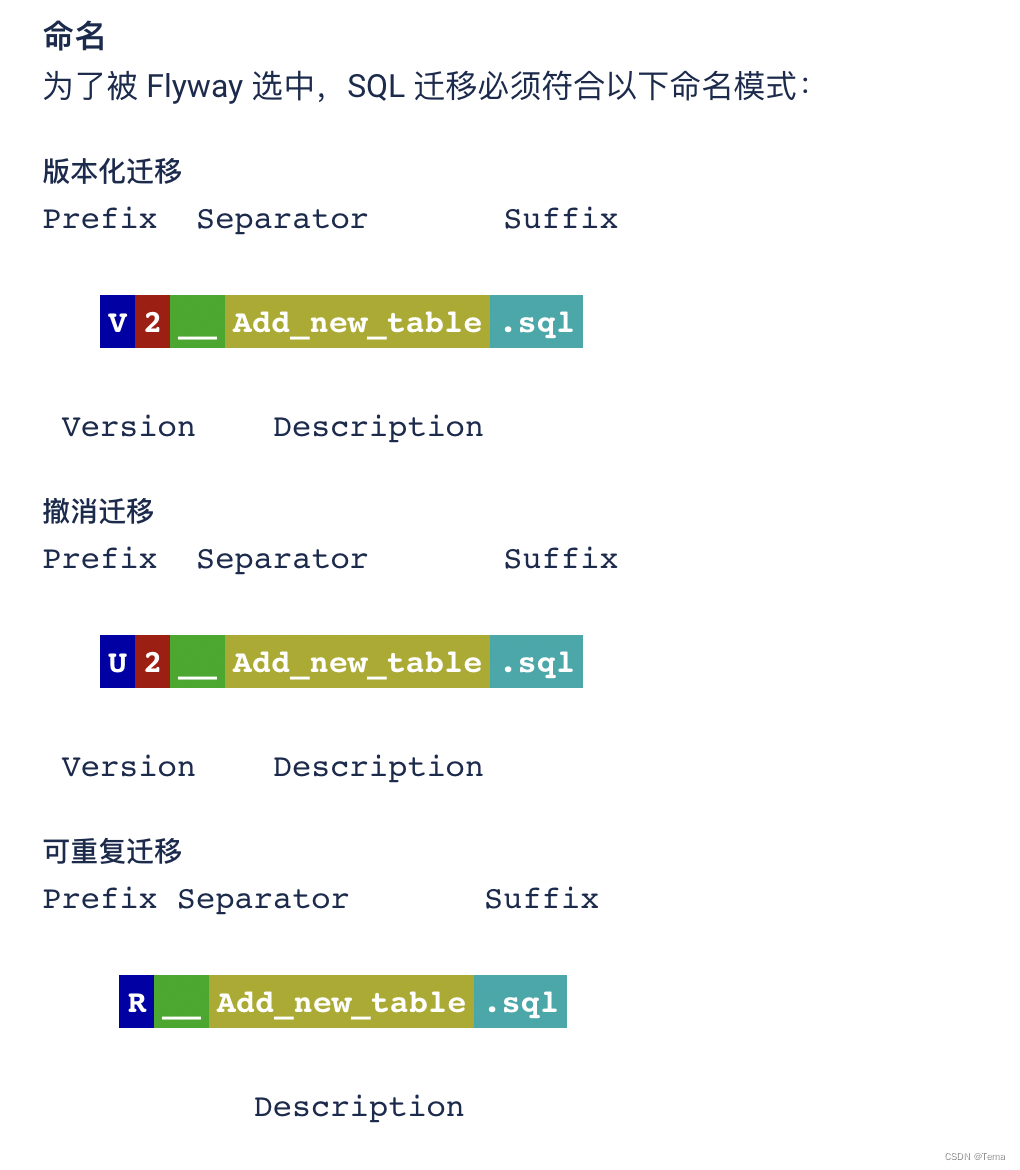 Springboot 3整合flyway数据库版本管理springboot3 Flyway Csdn博客 