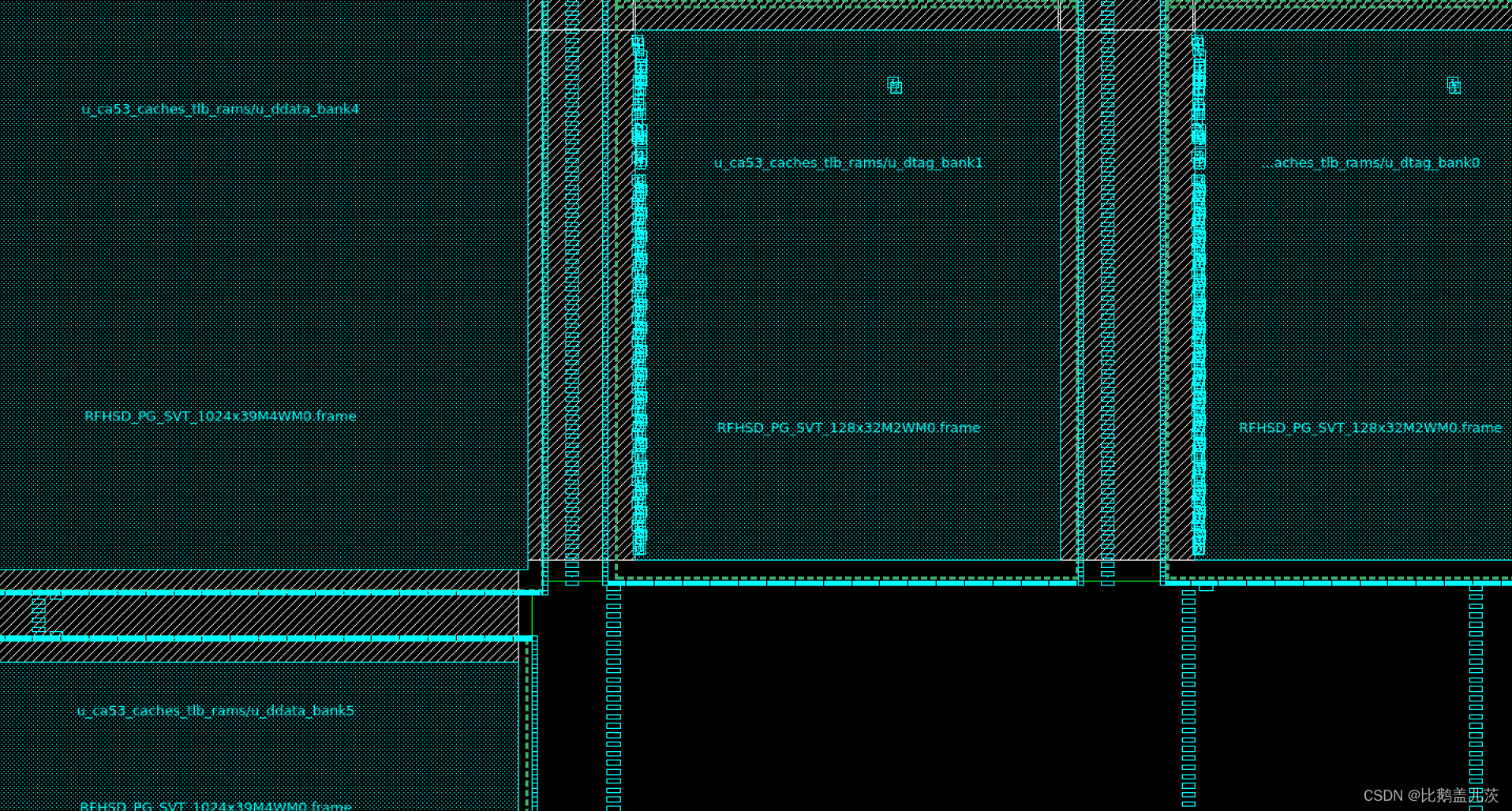 7nm项目——floorplan-CSDN博客