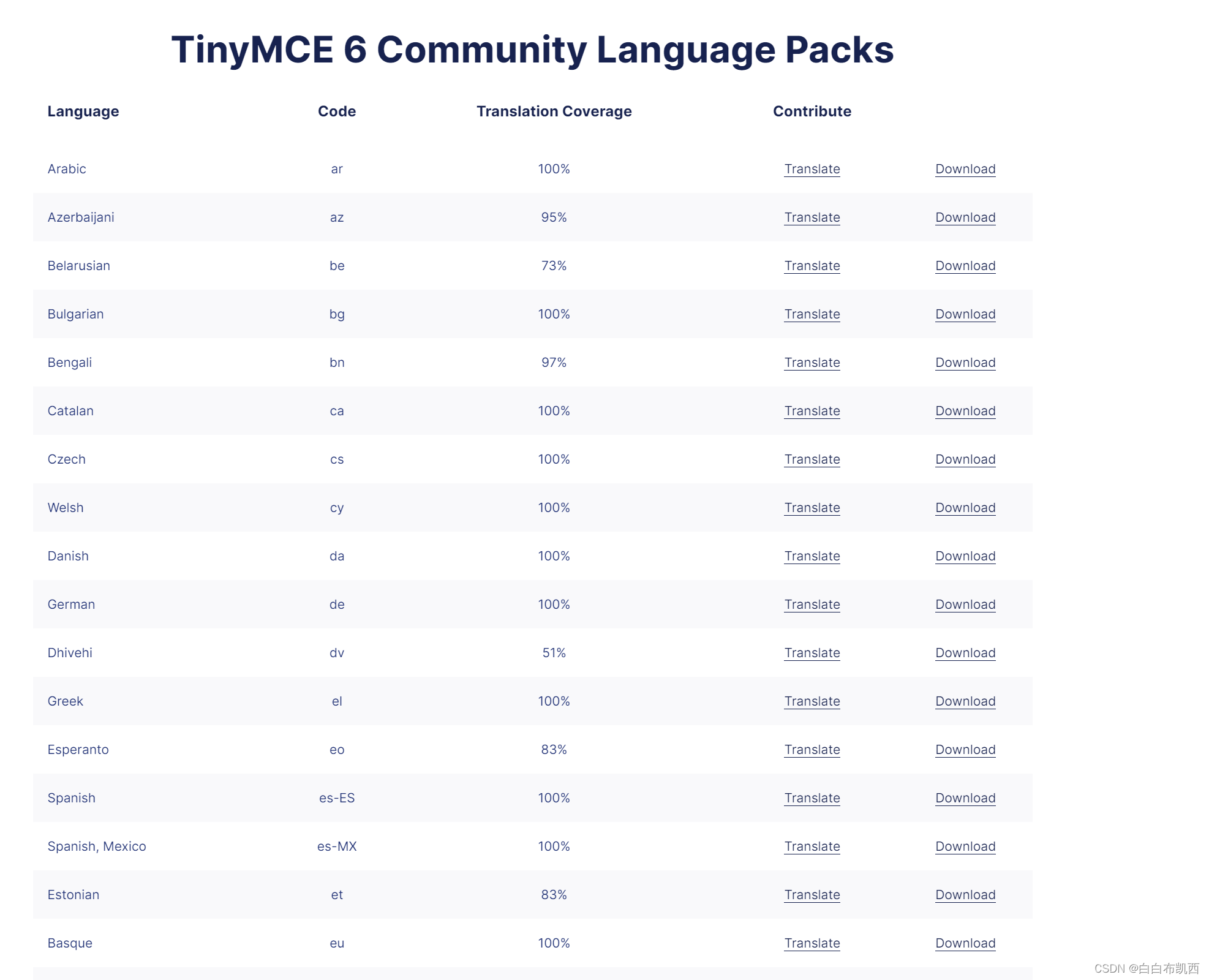 如何实现tinymce多语言的切换_tinymce设置中文-CSDN博客