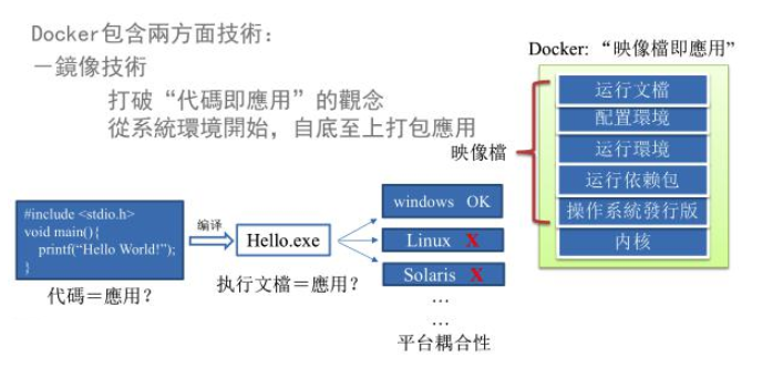 Docker学习笔记(全网最详细)-CSDN博客