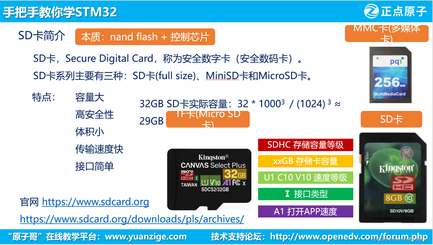 STM32 SDIO模式学习_sdio 中断-CSDN博客