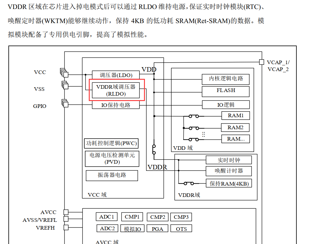 HC32F460芯片的Ret_sram功能_ret-sram-CSDN博客