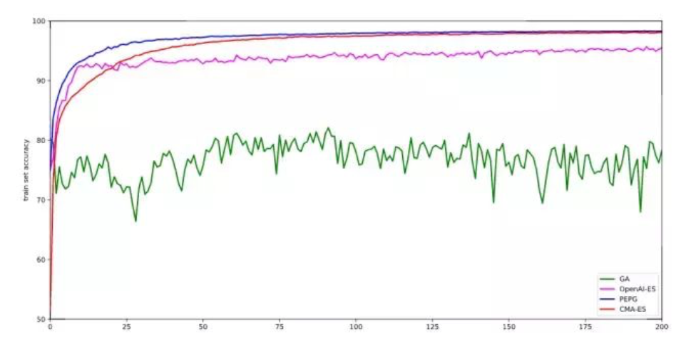 强化学习 | (5) 进化策略_persistent evolution strategies-CSDN博客