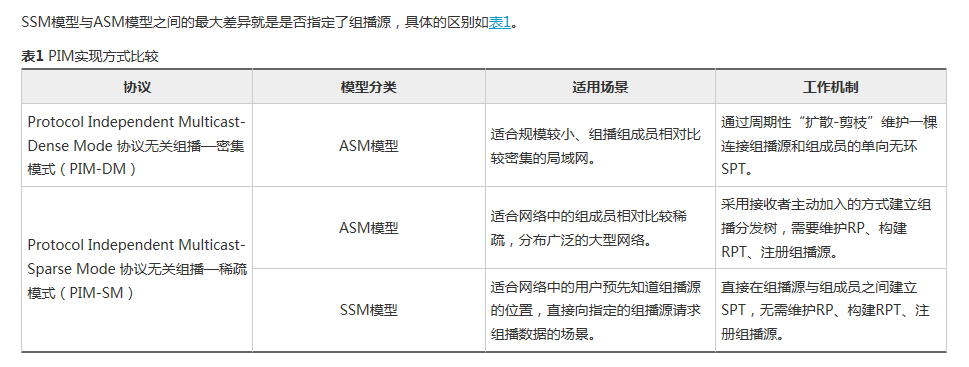 PIM-SM （SSM模型）-CSDN博客
