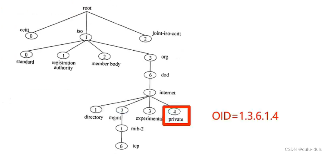网络管理相关（知识点详细）_网络管理相关知识-CSDN博客