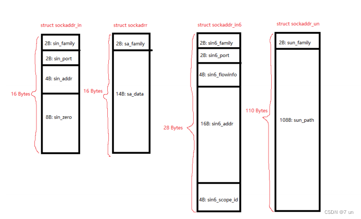网络socket通信_socket网络通信-CSDN博客