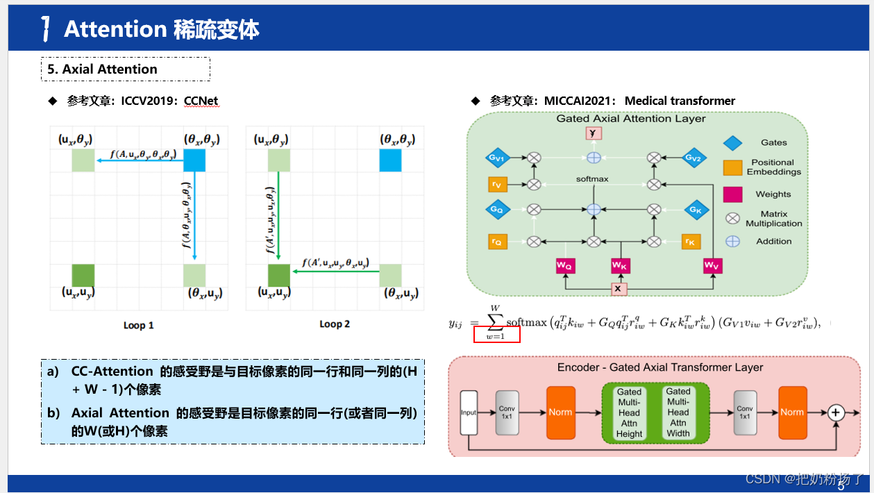 组会文章思路整理&ppt：BiFormer: Vision Transformer with Bi-Level Routing Attention-CSDN博客