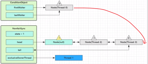 ReentrantLock 基本原理_reentrantlock原理-CSDN博客