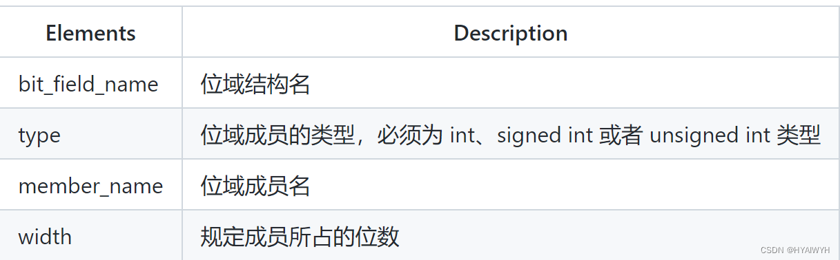C++ bit field 位域/位段-CSDN博客