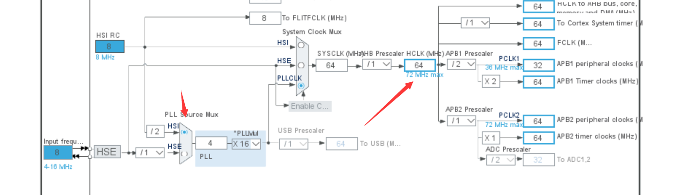 第三节：时钟与GPIO（黄老师）_gpio时钟-CSDN博客