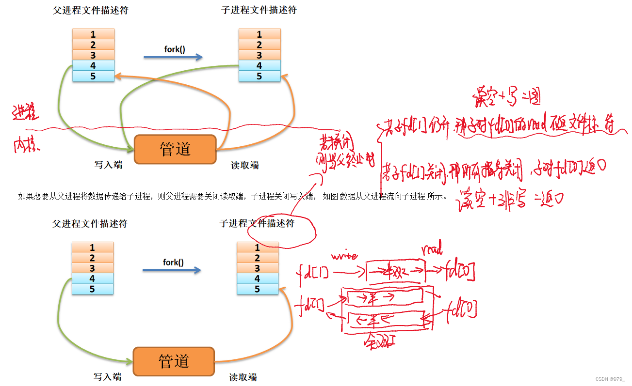 Linux学习笔记之进程间通信篇(3)_消息传递_进程消息传递-CSDN博客