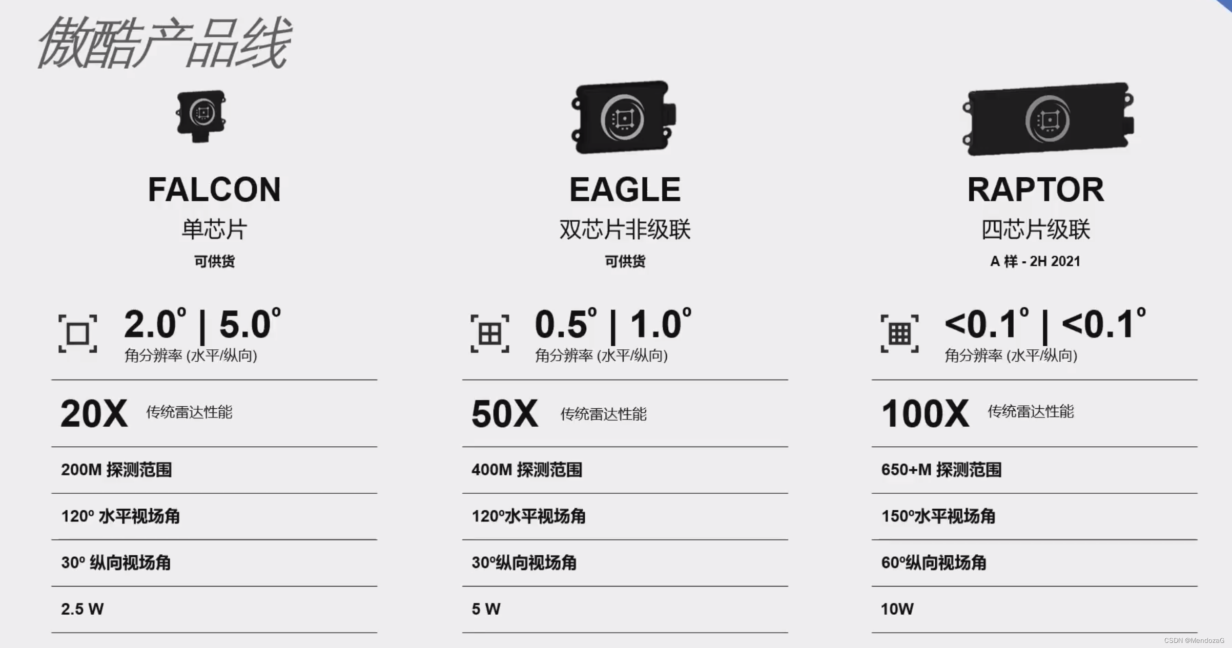 自动（智能）驾驶 | 傲酷4D毫米波雷达报告记录分享_atlera 雷达-CSDN博客