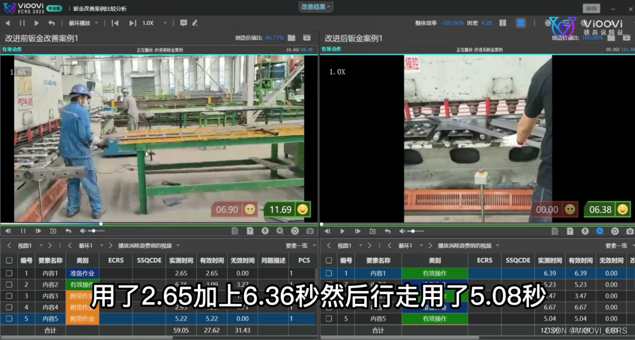 VIOOVI大盘点：生产线平衡分析常用工具_生产资源的分析工具-CSDN博客