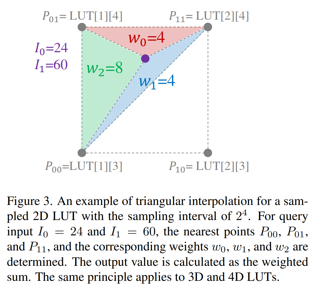 超分之SR-LUT-CSDN博客