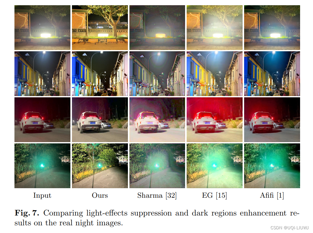 论文笔记：Unsupervised Night Image Enhancement: When Layer Decomposition Meets Light-Effects ...