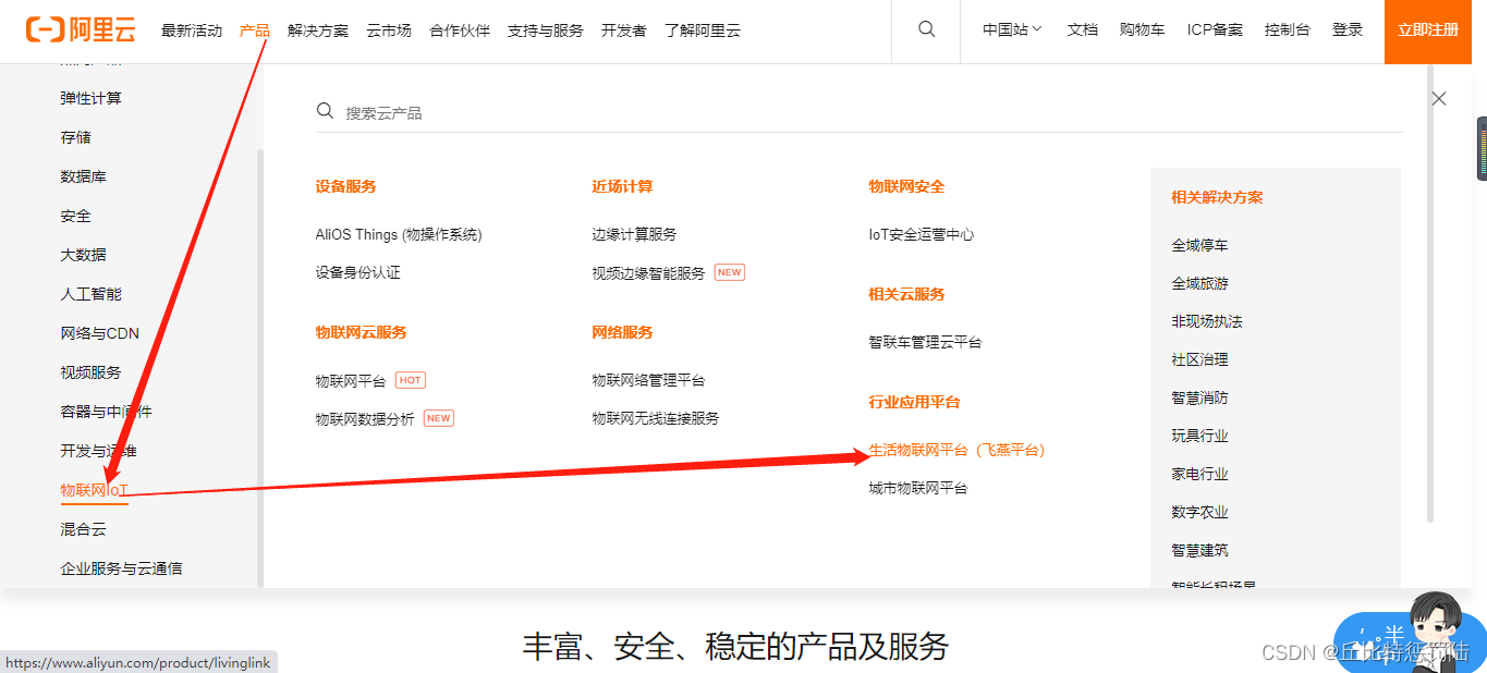 猿创征文 【stm32】esp8266 Wifi模块创建阿里云产品 If Sp Strstr Usart2 Rxbuff