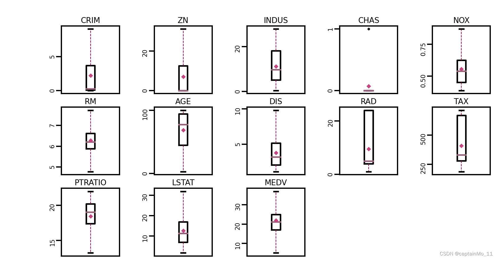 NNDL 实验三 线性回归_nndl.op_captainMo_11的博客-CSDN博客