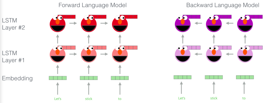 【NLP基础理论】10 上下文表示（Contextual Representation）-CSDN博客