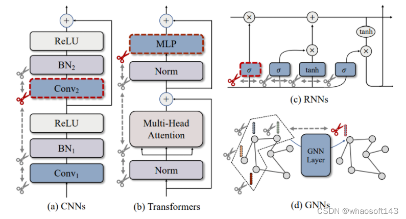 DepGraph_depgraph paper-CSDN博客