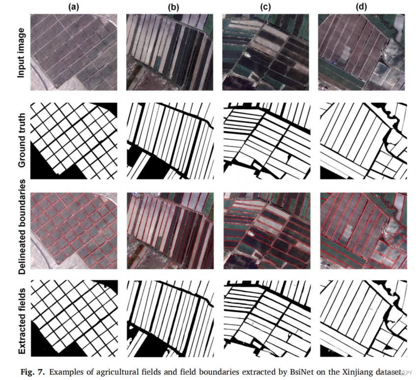 基于地块提取的多任务网络——Bsinet-CSDN博客