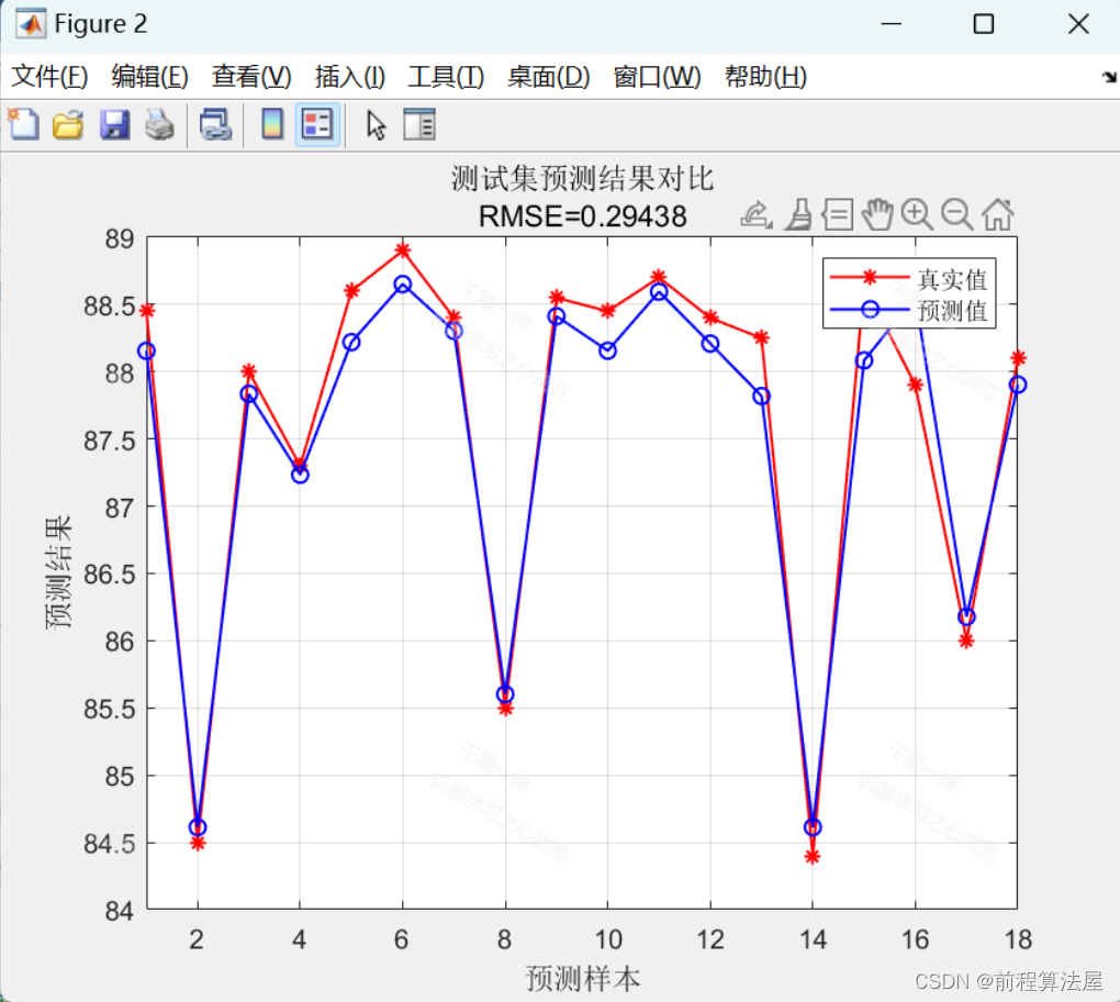 特征选择算法 Matlab基于快速相关性特征选择算法fcfs的回归数据特征选择快速相关性特征选择fcfs Csdn博客