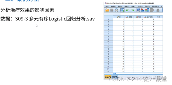 spss数据分析提高篇与论文写作--多元有序logistic回归分析_spss多元logistic回归-CSDN博客