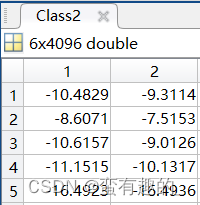 二、生理信号处理(脑电信号) ——共空间模式算法(common spatial patterns, CSP)(含Matlab代码及分析)_公共空间模式滤波-CSDN博客