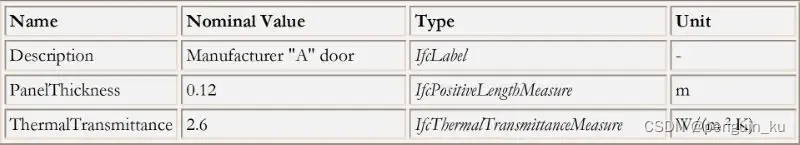 IFC文件模型_ifc模型下载-CSDN博客