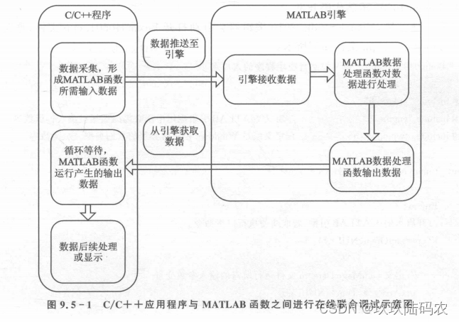 matlab和c++混合编程_matlab c++-CSDN博客