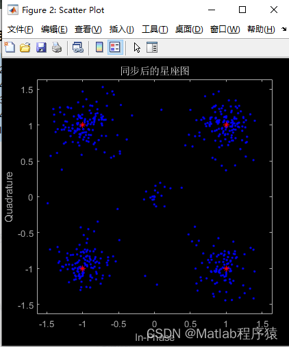 【MATLAB源码-第27期】基于matlab的QPSK定时同步仿真，采用gardner算法，Costa锁相环。_matlab 定时同步-CSDN博客