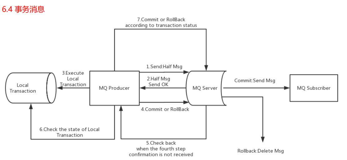 框架和中间件（MyBatis、Redis、RocketMQ）_java组件有哪些 redis mq-CSDN博客