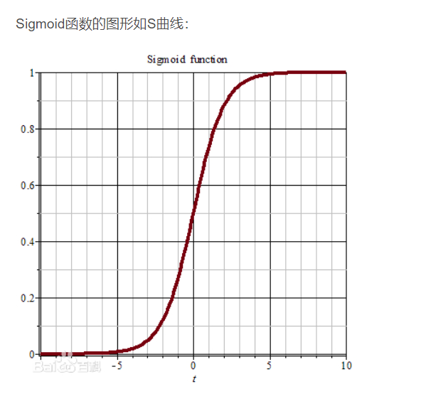 PyTorch深度学习入门 || 系列（五）——逻辑回归_scatter(x.numpy()[0:,1])-CSDN博客