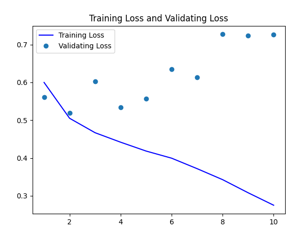 使用Glove词嵌入对IMDB数据集进行二分类_imdb dataset.csv-CSDN博客