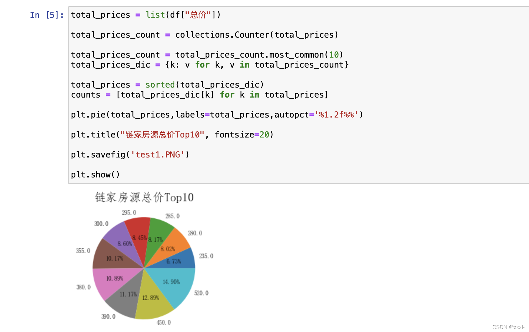 二手房网站信息数据分析、数据可视化 基于python的crawl,jupyter Notebook进行数据清洗和可视化。二手房数据分析词云图 Csdn博客