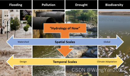 气候水文耦合 WRF-Hydro 模式应用_wrf hypo-CSDN博客