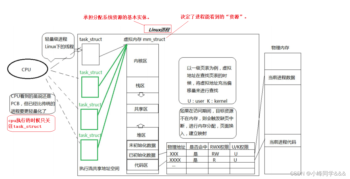 【Linux】多线程_posix pthread cancel-CSDN博客