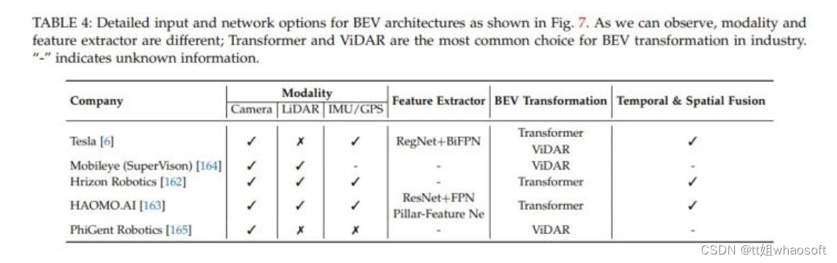 BEV 优化方法_bev range是什么意思-CSDN博客