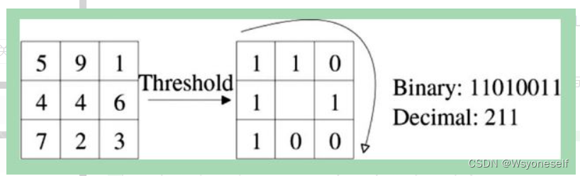 LBP(一种图像特征)和LBP-top（一种视频特征）-CSDN博客