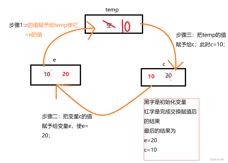 Javascript之变量(笔记)javascript中有两个一样的a变量为什么打印离alert近的变量 Csdn博客