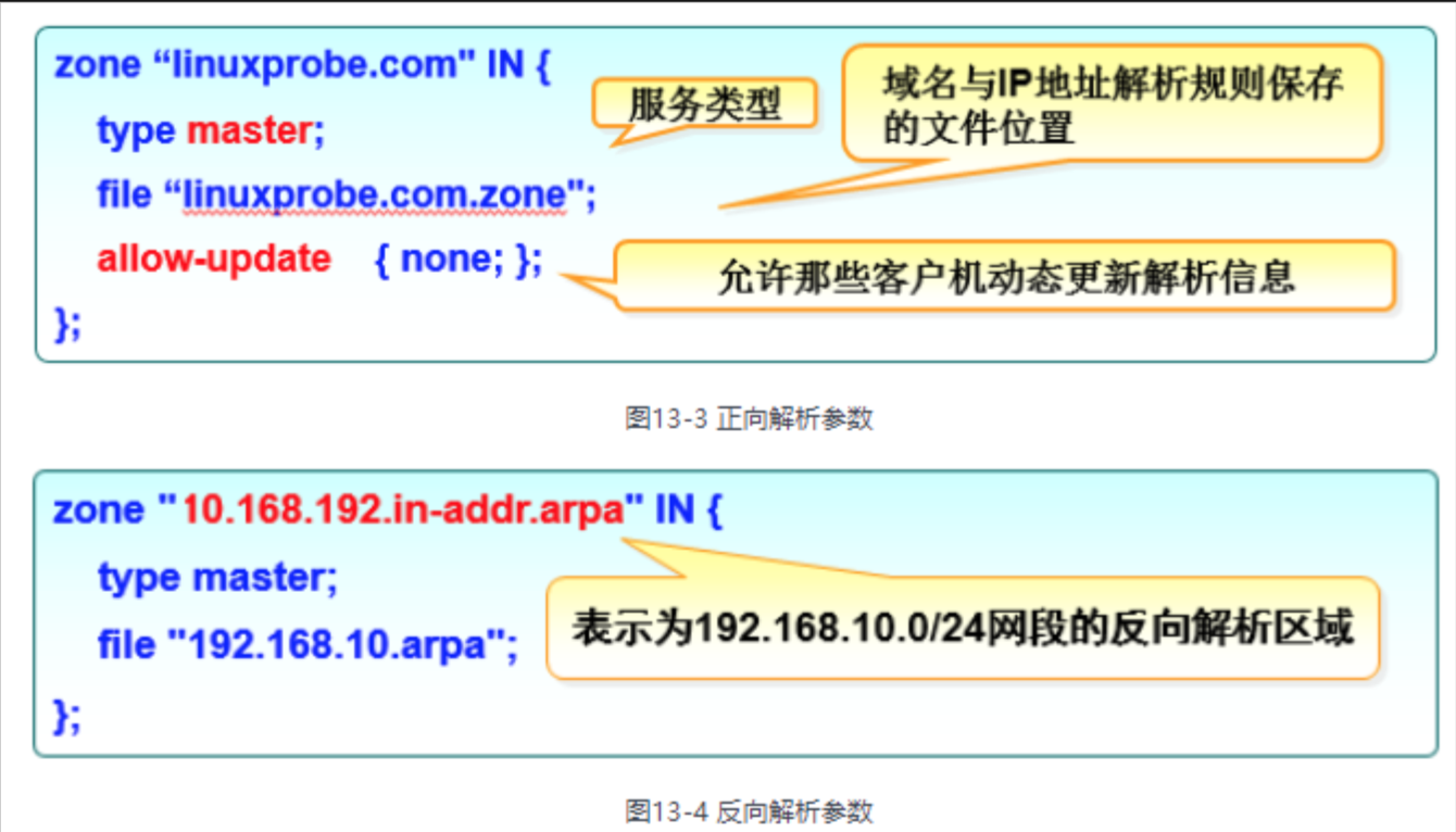 bind---dns服务器_bind dns-CSDN博客